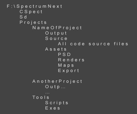 Spectrum Next emulator CSpect Set up – Lucky Red Fish
